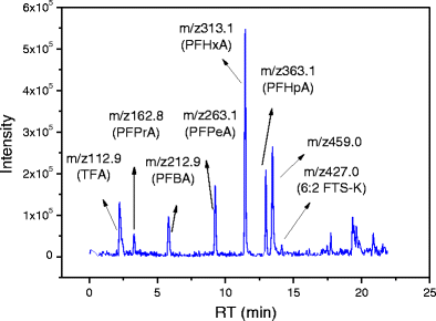 Stability of 6:2 fluorotelomer sulfonate in advanced oxidation ...