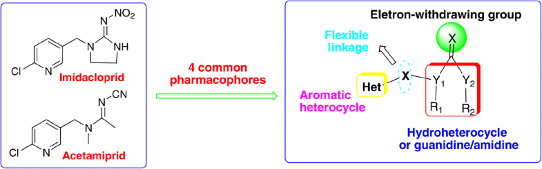 A holistic study of neonicotinoids neuroactive insecticides—properties ...