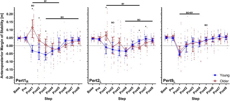 Older adults demonstrate interlimb transfer of reactive gait adaptations to repeated ...