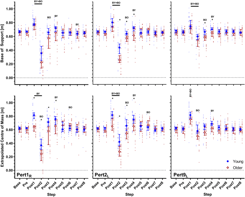 Older adults demonstrate interlimb transfer of reactive gait adaptations to repeated ...