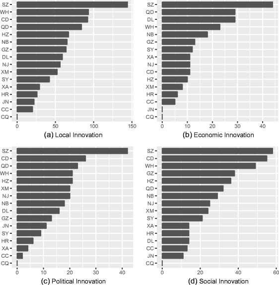 Political Incentives and Local Policy Innovations in China | SpringerLink