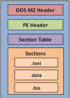 Packer identification using Byte plot and Markov plot | SpringerLink