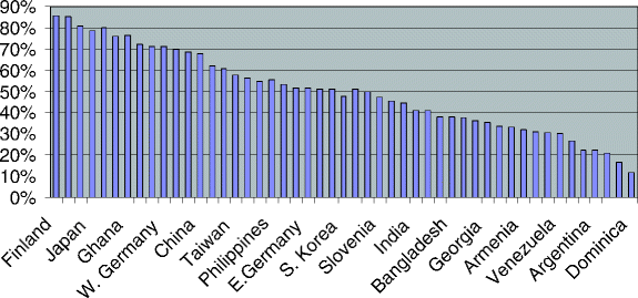 Confidence in the Police: Where does Taiwan Rank in the World ...