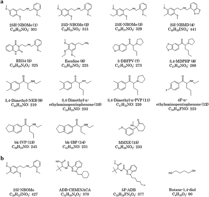 Three 25-NBOMe-type drugs, three other phenethylamine-type drugs (25I ...