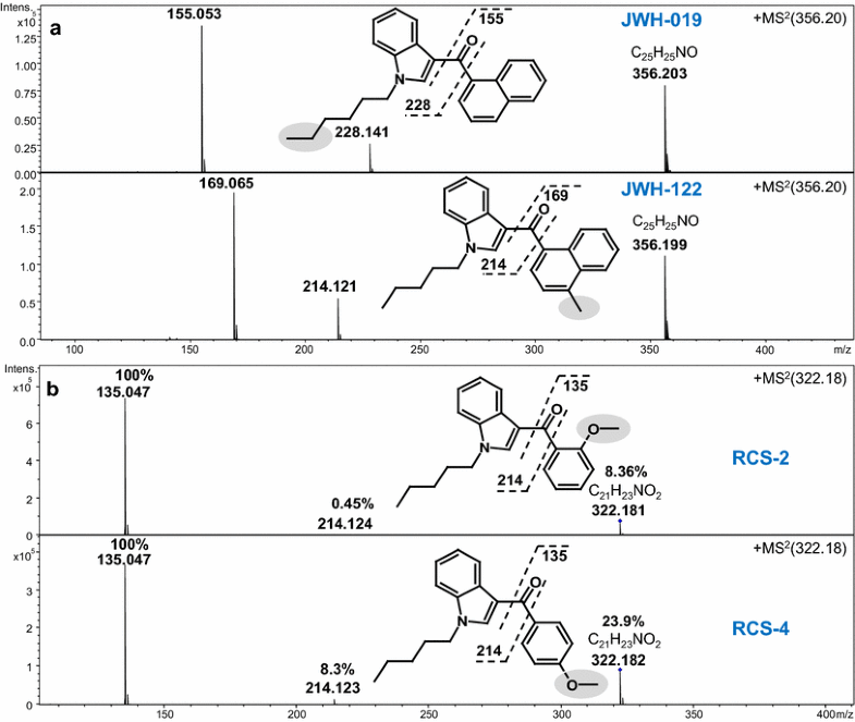 Application of high-performance liquid chromatography with charged ...