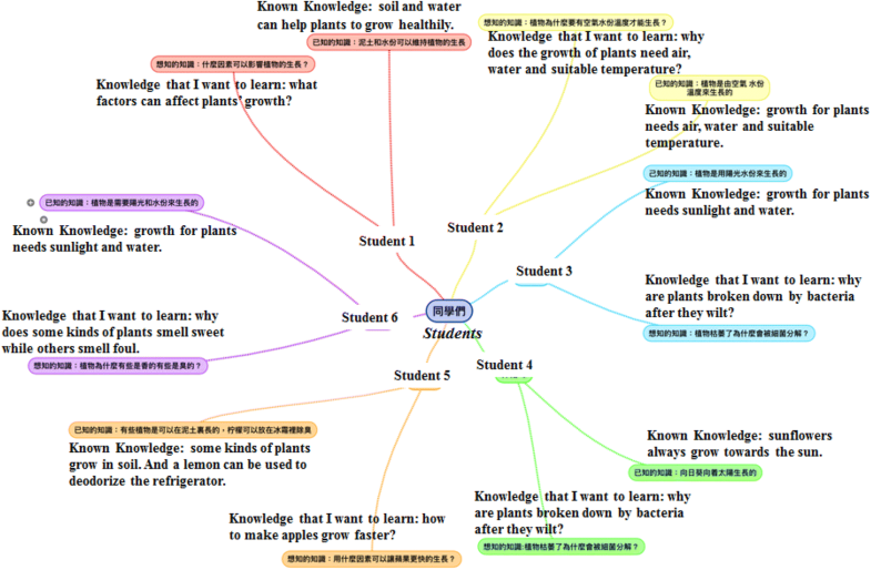 Improving primary students’ collaborative problem solving competency in project-based science ...