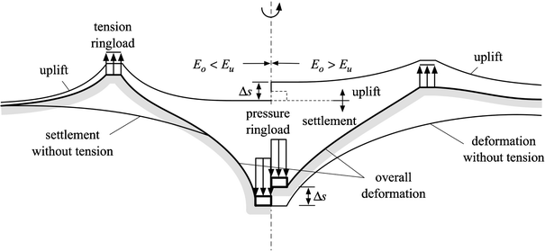 Computational validation of static and dynamic plate load testing ...