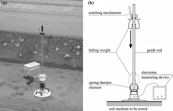 Computational validation of static and dynamic plate load testing ...