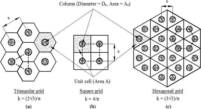 Appraising stone column settlement prediction methods using finite element analyses | SpringerLink