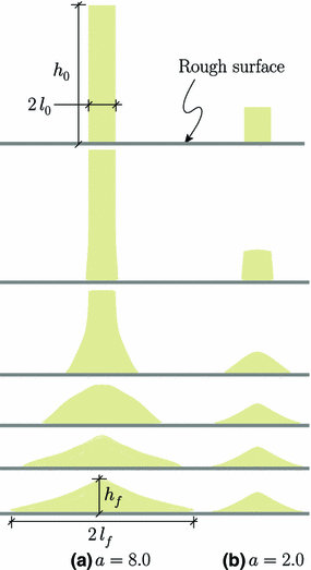 Simulating granular column collapse using the Material Point Method ...
