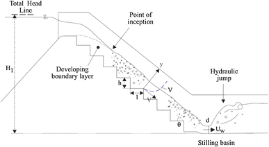 Embankment overtopping protection systems | SpringerLink