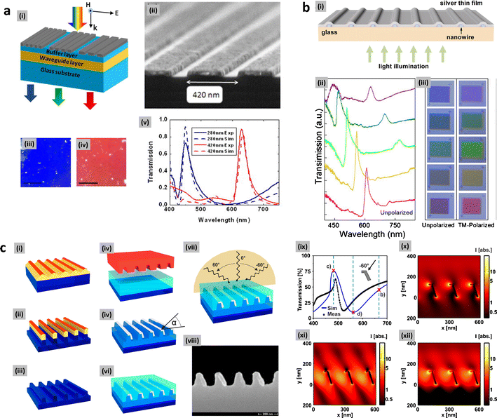 Review of Metasurface Plasmonic Structural Color | SpringerLink