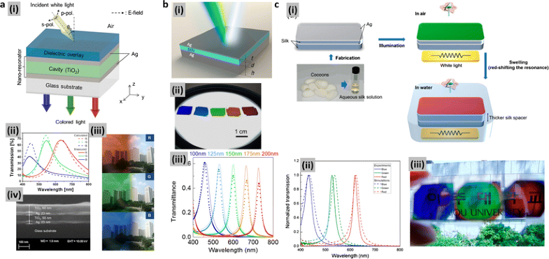 Review of Metasurface Plasmonic Structural Color | SpringerLink