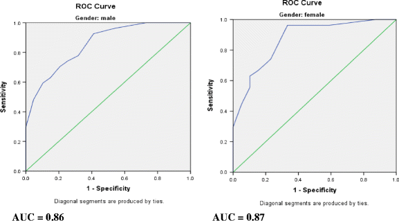 Validation of the Self Reporting Questionnaire 20-Item (SRQ-20) for Use ...