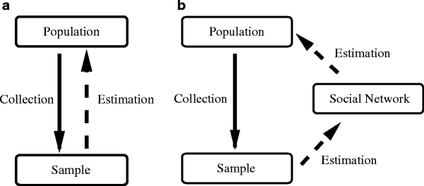 Variance Estimation, Design Effects, and Sample Size Calculations for ...