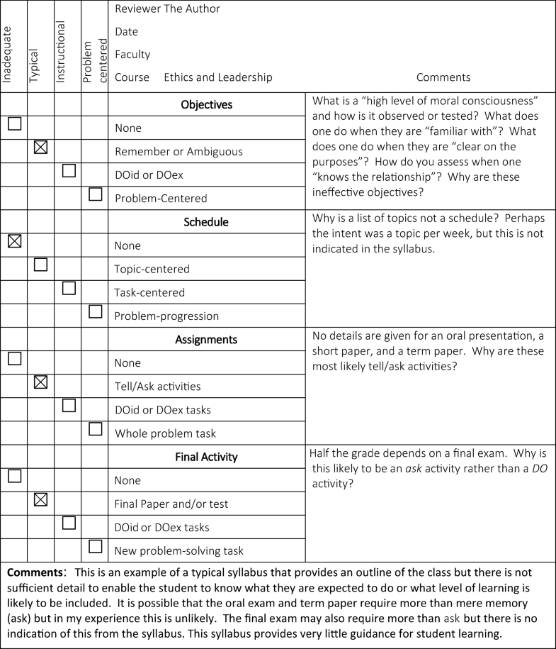 A Syllabus Review Check-List to Promote Problem-Centered Instruction ...