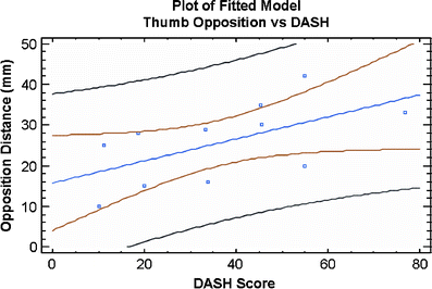 Predictors of successful outcomes in first web space contracture ...