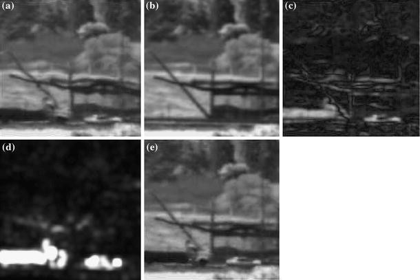Real-time stabilization of long range observation system turbulent ...