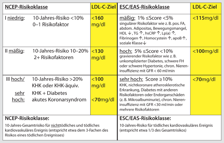 Lipidapherese | SpringerLink
