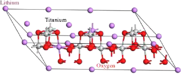 Lithium titanate as anode material for lithium-ion cells: a review ...