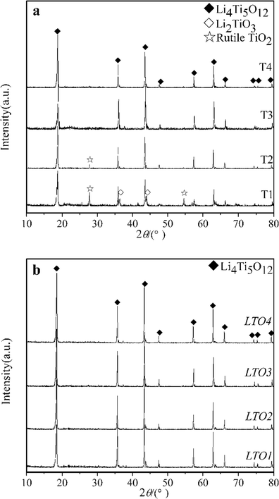 The effects of Li2CO3 particle size on the properties of lithium ...