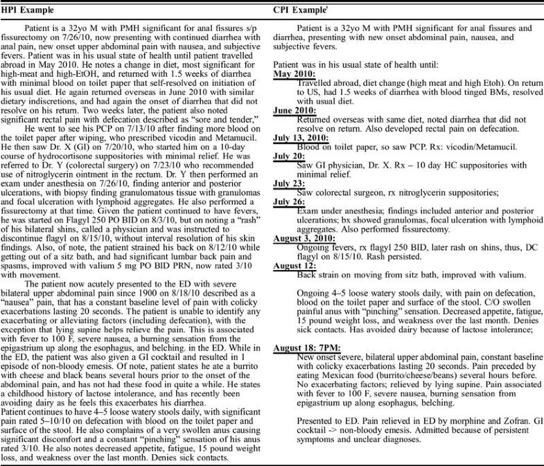 A Pilot Study of the Chronology of Present Illness: Restructuring the ...