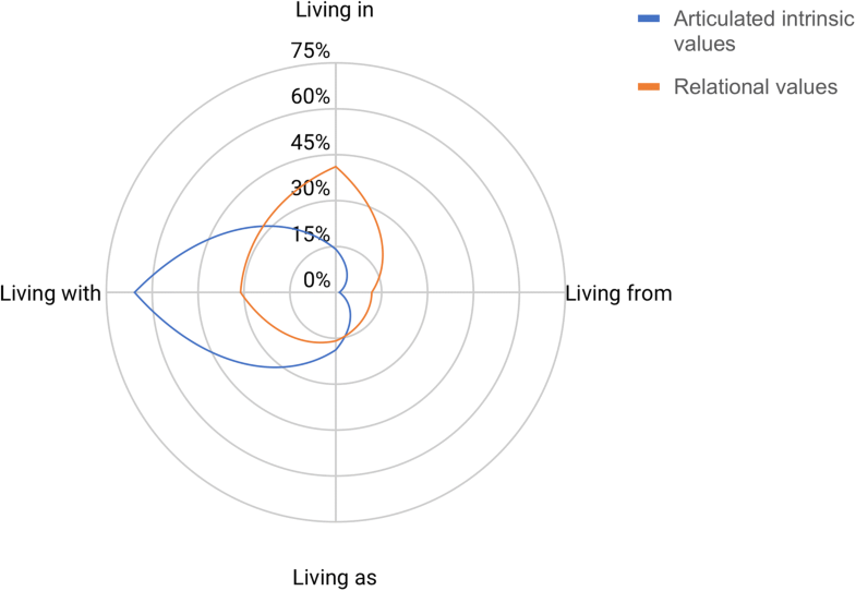 Making intrinsic values work; integrating intrinsic values of the more ...