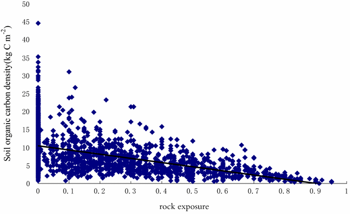Estimation of soil organic carbon storage and its fractions in a small ...