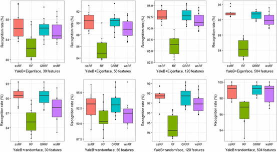An efficient random forests algorithm for high dimensional data classification | SpringerLink