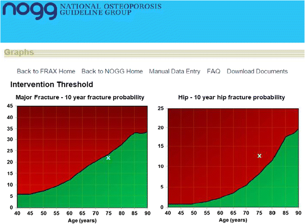 A systematic review of intervention thresholds based on FRAX | SpringerLink