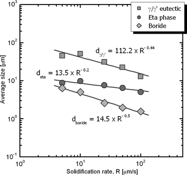 Eta Phase and Boride Formation in Directionally Solidified Ni-Base ...