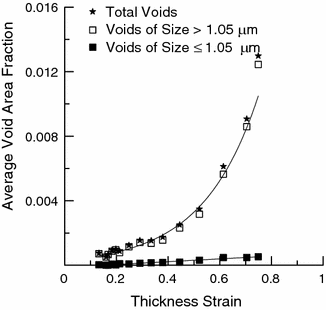 Void Nucleation and Growth in Dual-Phase Steel 600 during Uniaxial ...