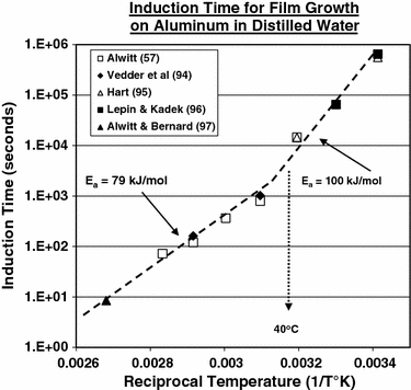 Crack Propagation During Sustained-Load Cracking of Al-Zn-Mg-Cu ...