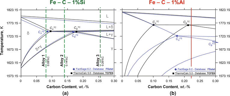 Identification of Defect Prone Peritectic Steel Grades by Analyzing ...