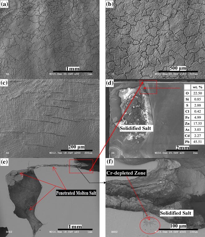 Hot Corrosion of Inconel 625 Overlay Weld Cladding in Smelting Off-Gas ...