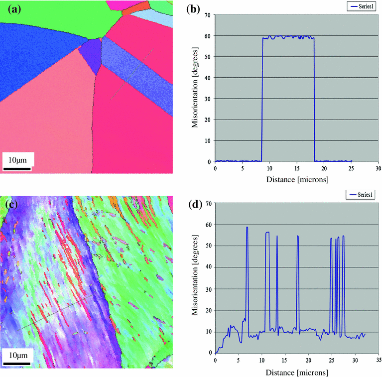 Environment-Assisted Cracking of Twinning Induced Plasticity (TWIP ...