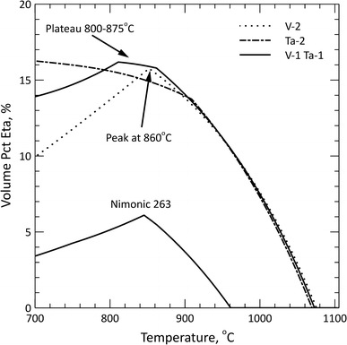 Design of an Eta-Phase Precipitation-Hardenable Nickel-Based Alloy with ...