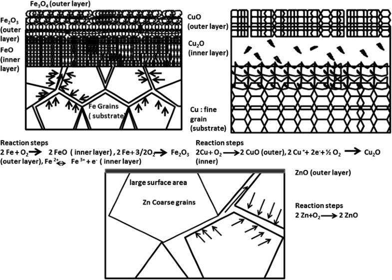 Influence of Grain Shape, Size, and Grain Boundary Diffusion on High ...