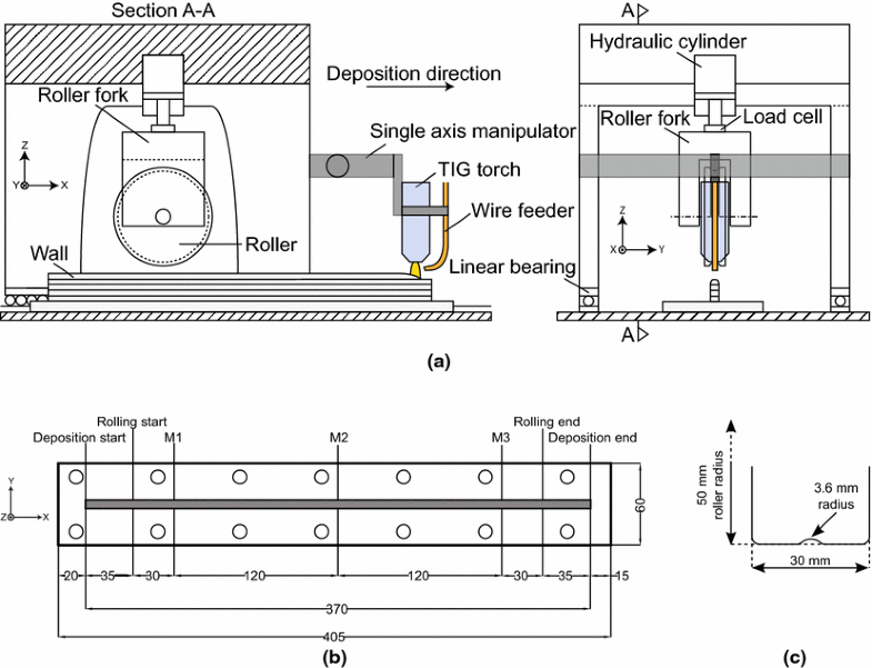 Microstructure of Interpass Rolled Wire + Arc Additive Manufacturing Ti-6Al-4V Components ...