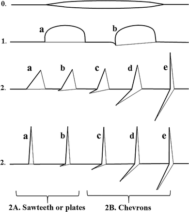 Morphology of Proeutectoid Ferrite | SpringerLink