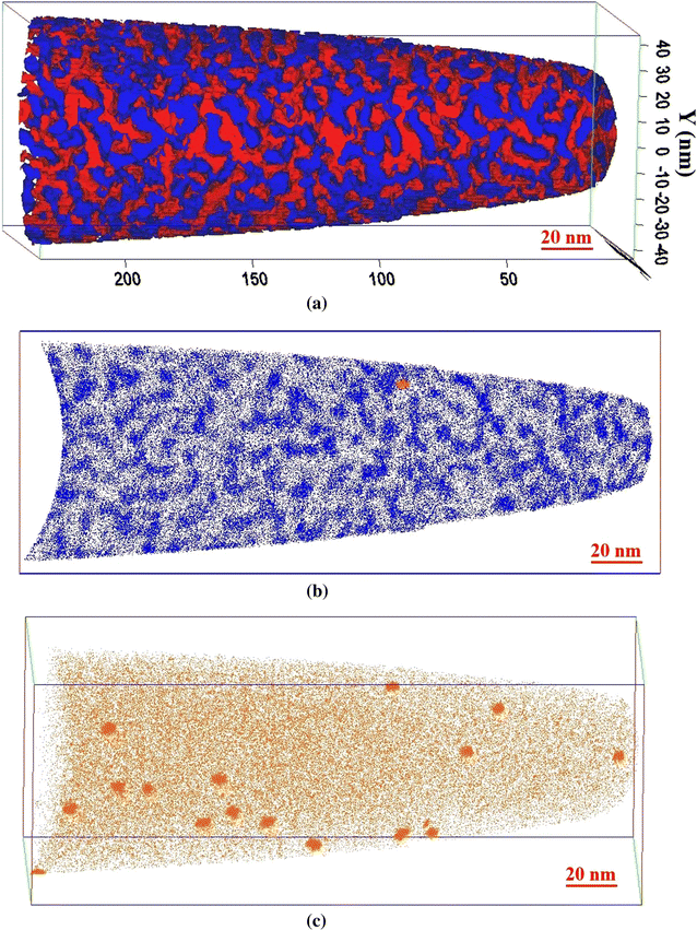 Spinodal Decomposition in Functionally Graded Super Duplex Stainless Steel and Weld Metal ...