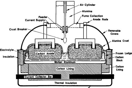 Computational Modeling of Flow in Aluminum Reduction Cells Due to Gas ...