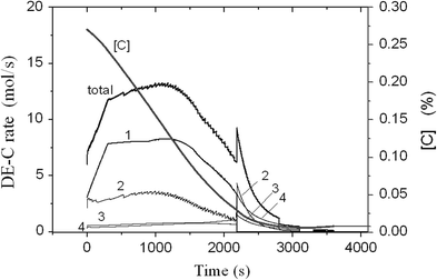 Kinetic Model of Decarburization and Denitrogenation in Vacuum Oxygen ...