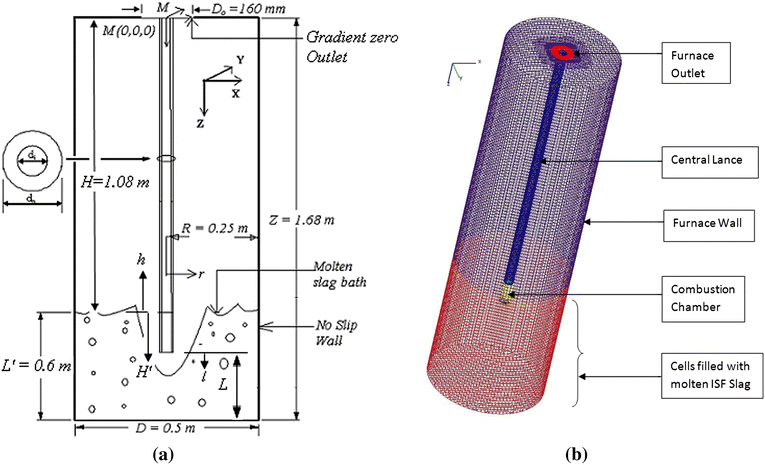 Computational Fluid Dynamic Modeling of Zinc Slag Fuming Process in Top ...