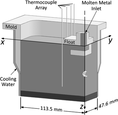 A Simple Model of the Mold Boundary Condition in Direct-Chill (DC ...