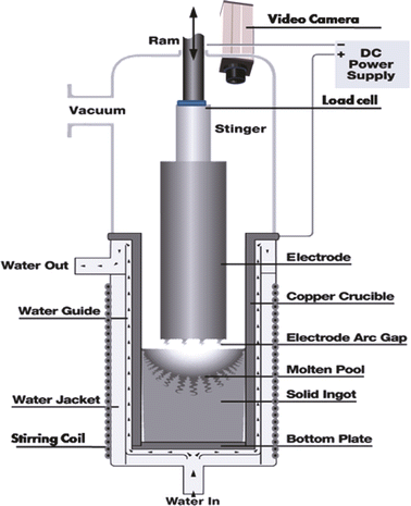 Arc Distribution During the Vacuum Arc Remelting of Ti-6Al-4V ...