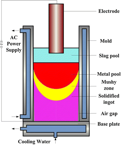 Numerical Simulation of Solidification Structure of ESR Ingot Using ...