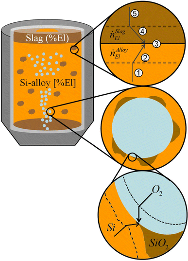 Refining Kinetics of Selected Elements in the Industrial Silicon ...