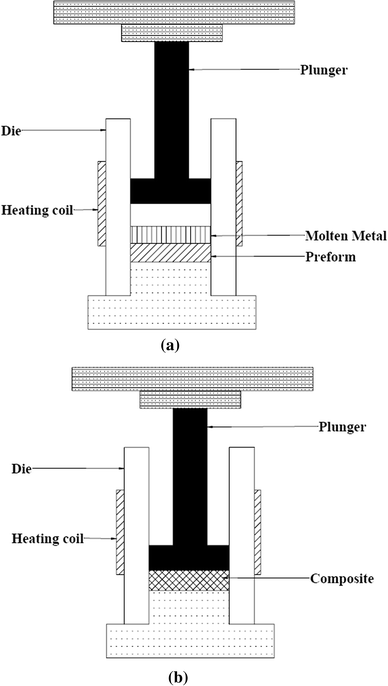 Liquid Metal Infiltration Processing of Metallic Composites: A Critical ...