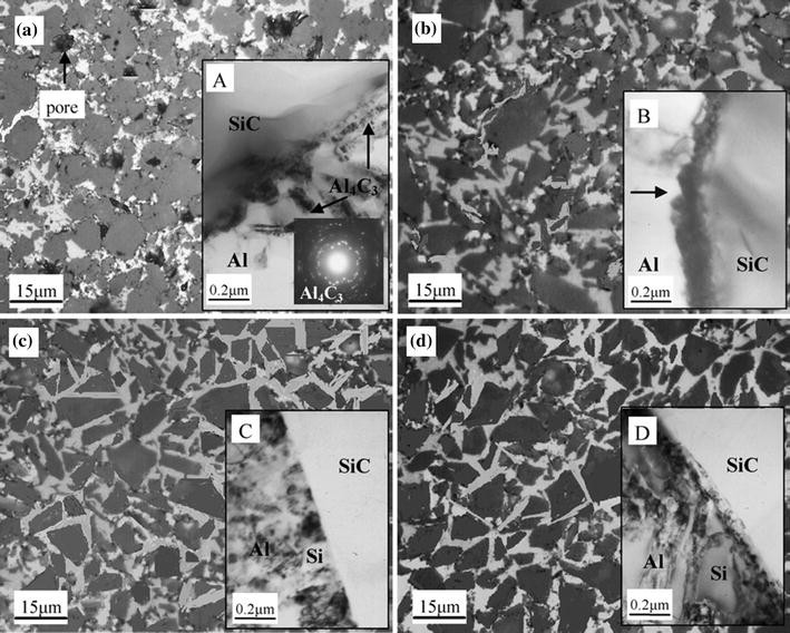 Liquid Metal Infiltration Processing of Metallic Composites: A Critical ...